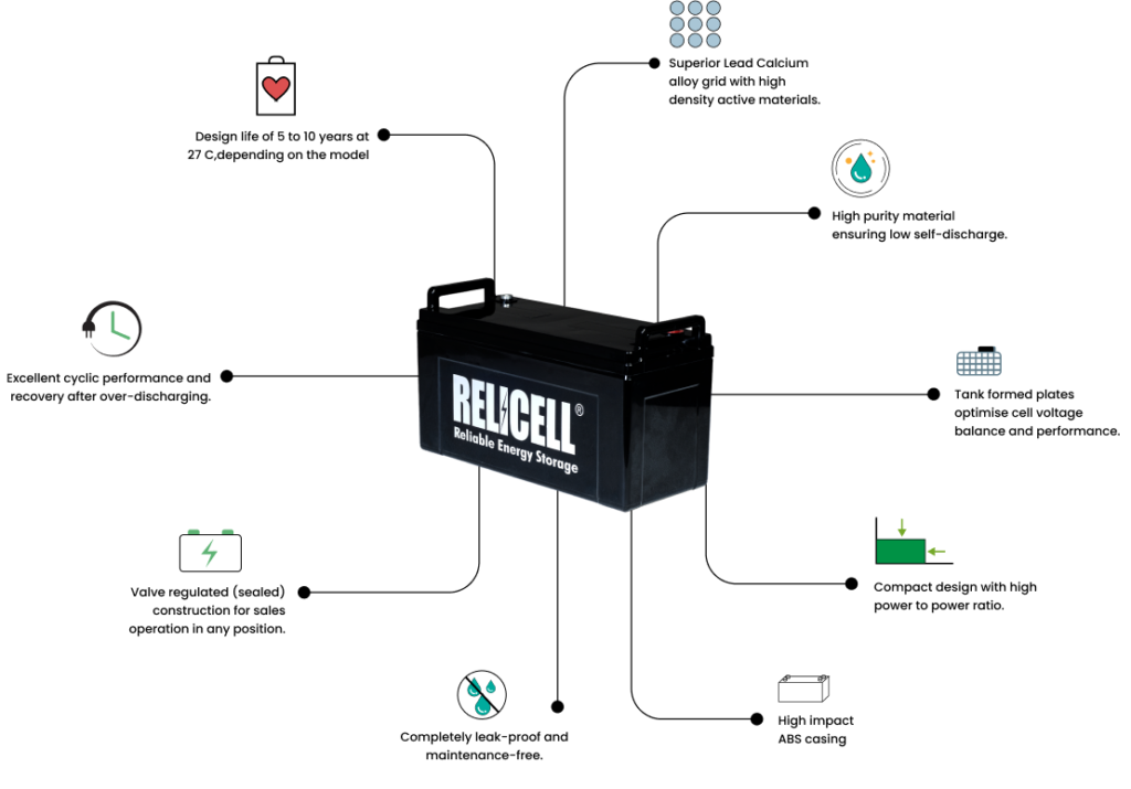 AGM VRLA Batteries – Relicell